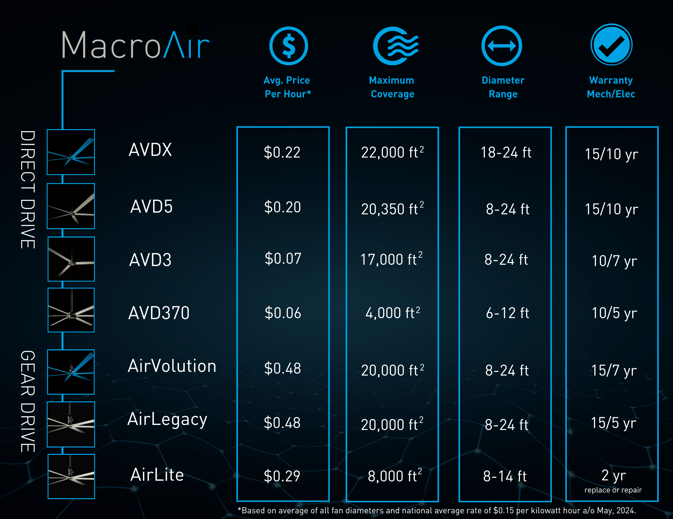 Macroair Fan Troubleshooting: Expert Tips to Fix Common Issues